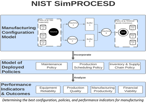 NIST Releases Latest Software for Modeling Manufacturing Systems | NIST NIST Releases Latest Software for Modeling Manufacturing Systems | NIST